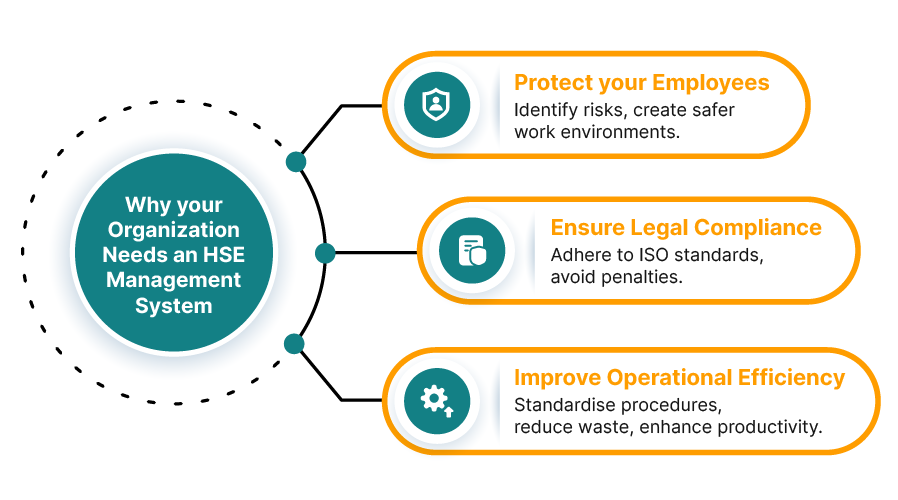 Planning for Health and Safety - Do you have a plan?